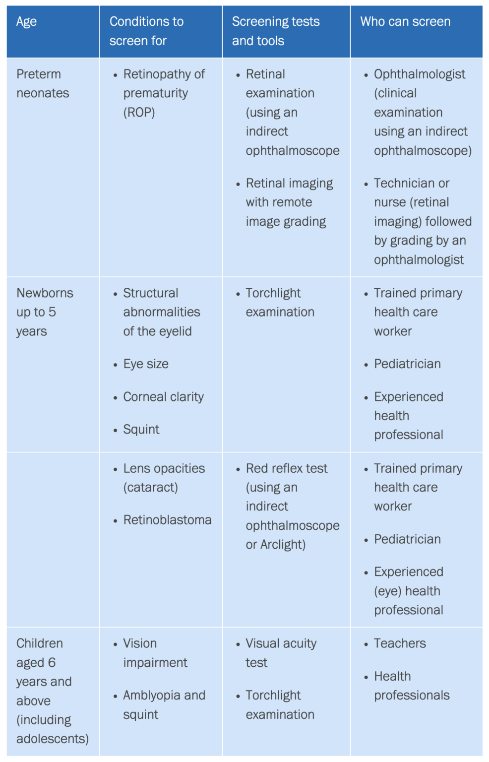 Detecting Vision Problems in Children - Eyezone International